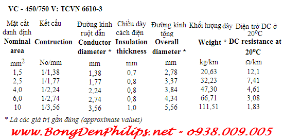 Dây cáp điện CADIVI CV 2.5 mm2