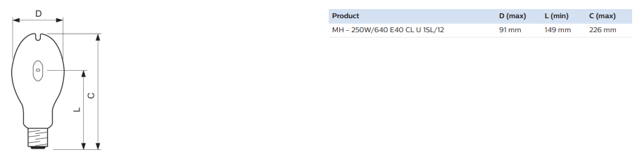 Bóng đèn cao áp Metal Halide Philips MH 250W/640 E40 CL 1SL/12 dạng bầu