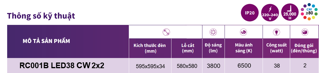 Máng đèn Led Philips Panel RC001B LED38 CW 2x2