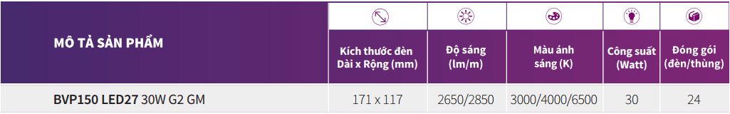 Đèn pha LED Philips BVP150 LED27/CW 220-240V 30W G2 GM IP65 6500K